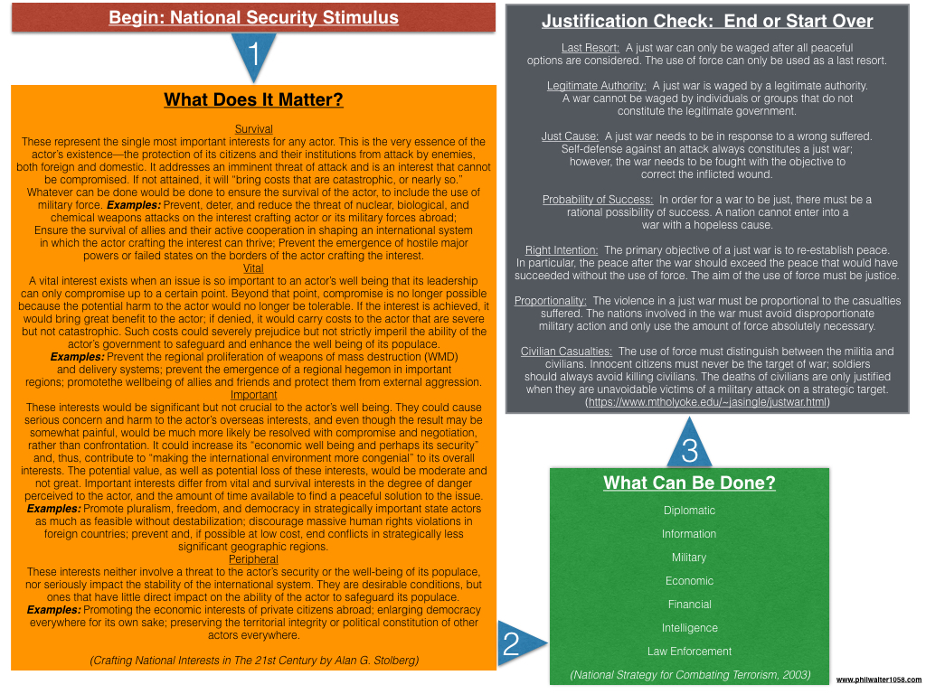 National Security Basics By The Numbers